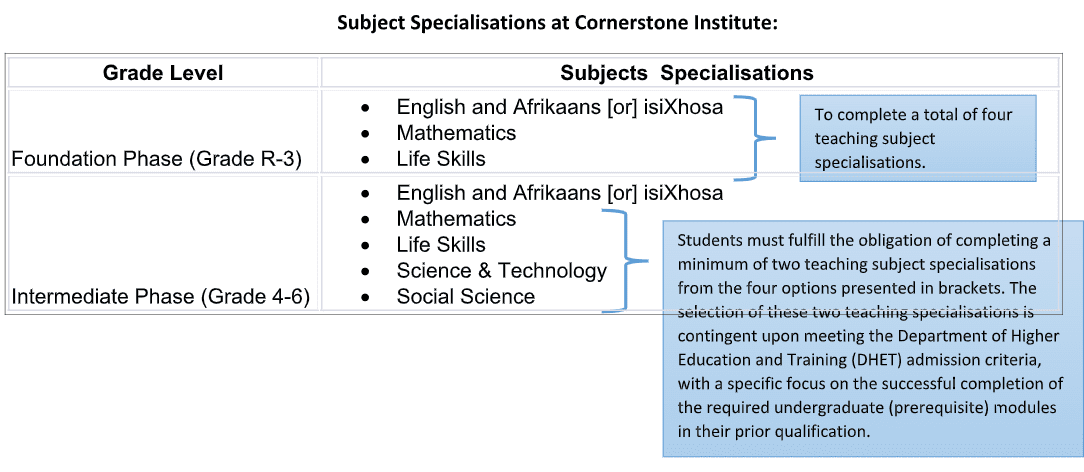 School of Education – Cornerstone Institute